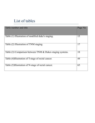 mri of rectal cancer | PPTX