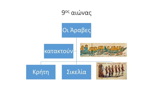 Tο Iσλαμ κατα την περιοδο του Mεσαιωνα-H εξάπλωση των Αράβων | PPT ...