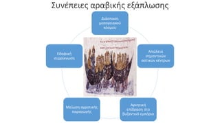 Tο Iσλαμ κατα την περιοδο του Mεσαιωνα-H εξάπλωση των Αράβων | PPT