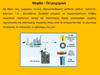 πετρέλαιο προϊόντα πετρελαίου καύση_καύσιμα | PDF