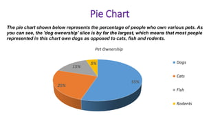 Charts, Graphs and Tables | PPTX