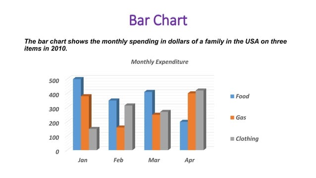 Charts, Graphs and Tables