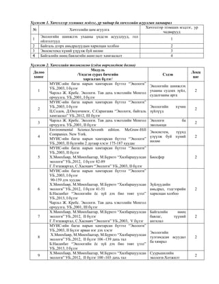 экологи хичээлийн хөтөлбөр | PDF