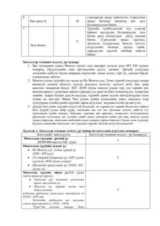 монголын түүх хичээлийн хөтөлбөр | PDF