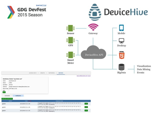 «DeviceHive: IoT в Android». Николай Хабаров | PPT