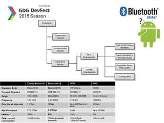 «DeviceHive: IoT в Android». Николай Хабаров | PPT