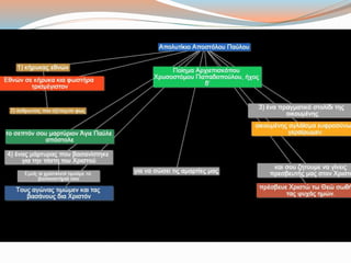 απολυτίκιο αποστόλου παύλου πέρρα | PPT