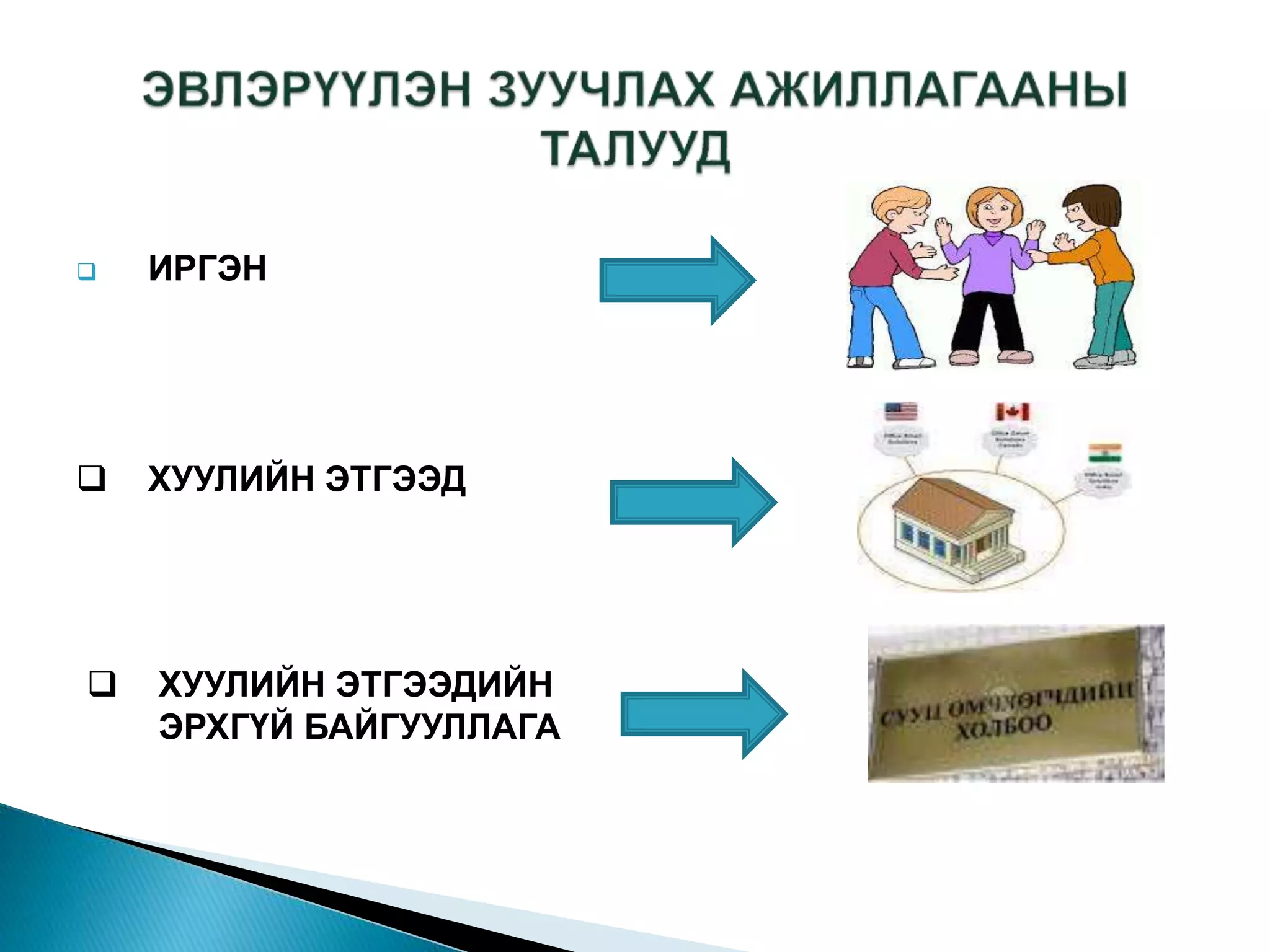 Эвлэрүүлэн зуучлал | PPTX