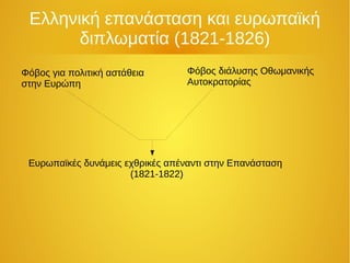 Γ ΓΥΜΝΑΣΙΟΥ ΜΑΘΗΜΑ 11 ΕΛΛΗΝΙΚΗ ΕΠΑΝΑΣΤΑΣΗ ΚΑΙ ΕΥΡΩΠΗ | PPT