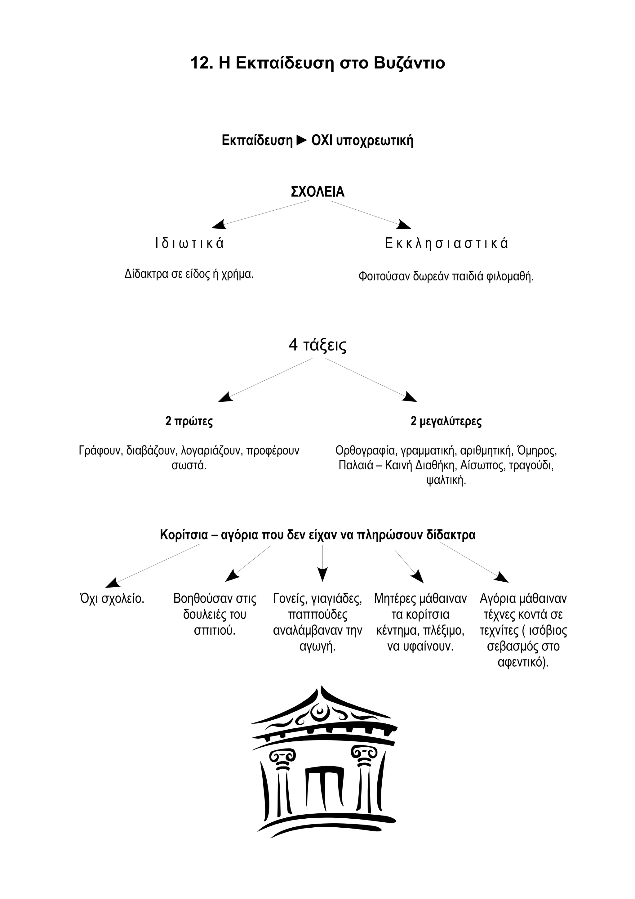 σχεδιαγραμματα ιστοριας ε' | PDF