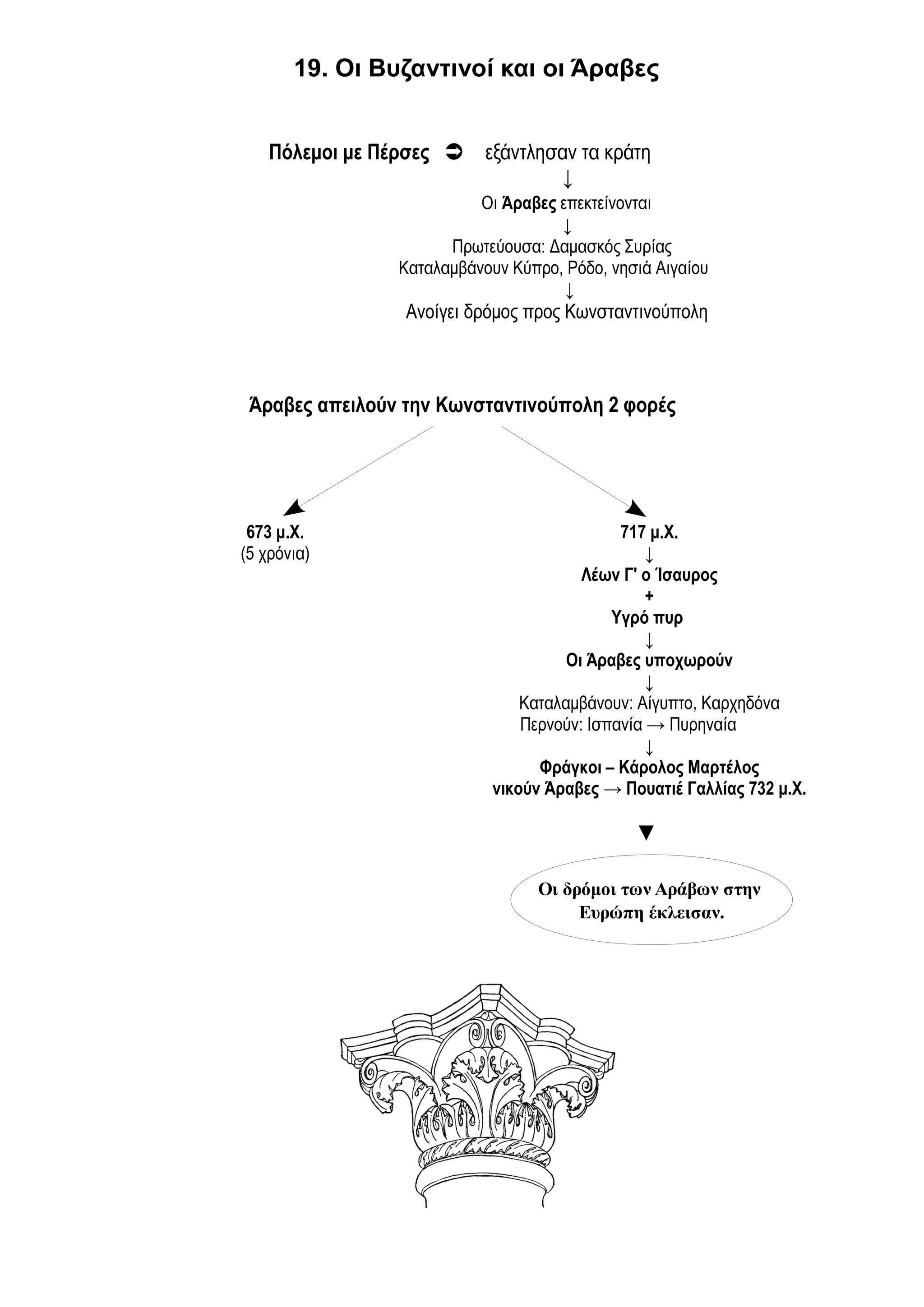 σχεδιαγραμματα ιστοριας ε' | PDF