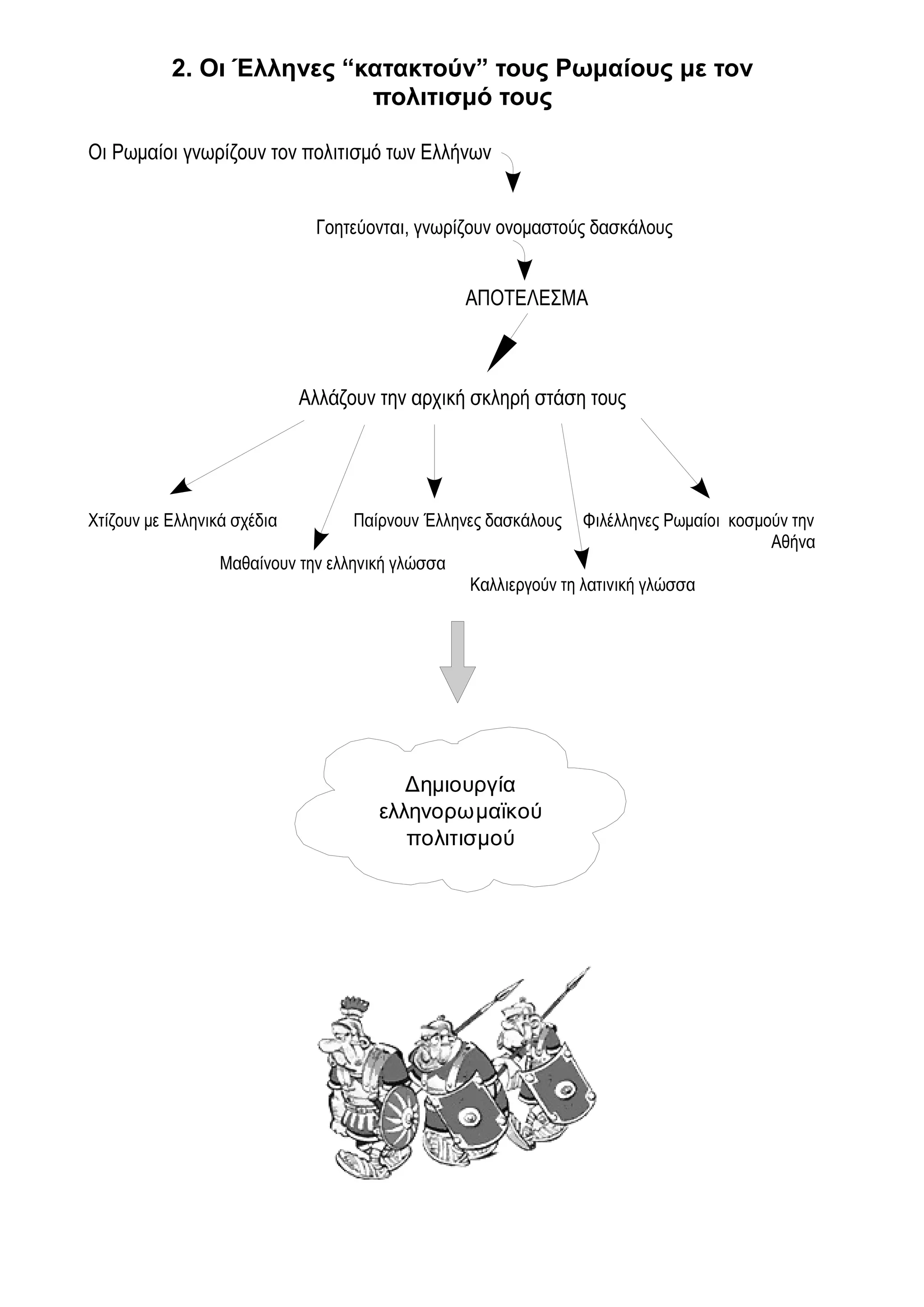 σχεδιαγραμματα ιστοριας ε' | PDF