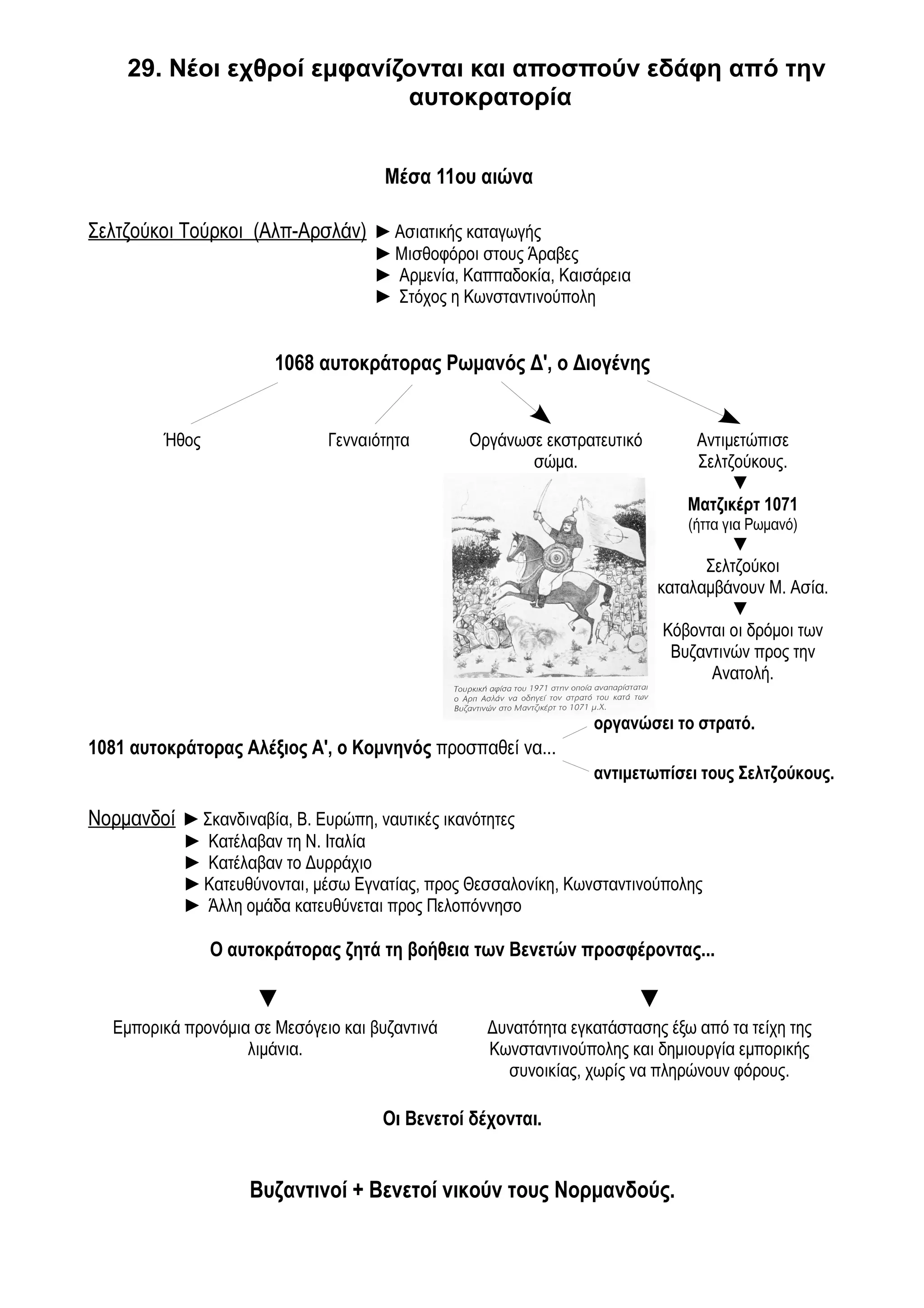 σχεδιαγραμματα ιστοριας ε' | PDF