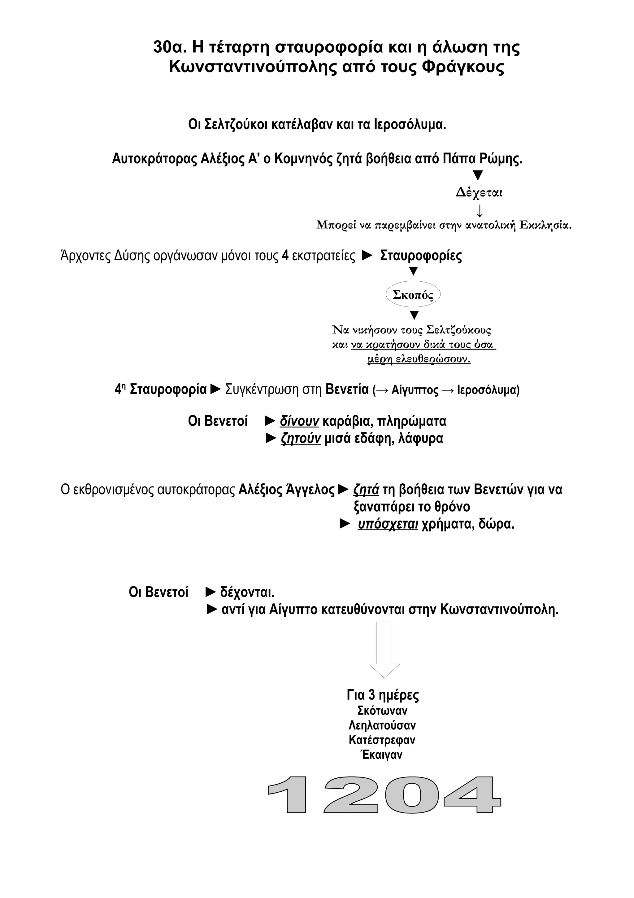 σχεδιαγραμματα ιστοριας ε' | PDF