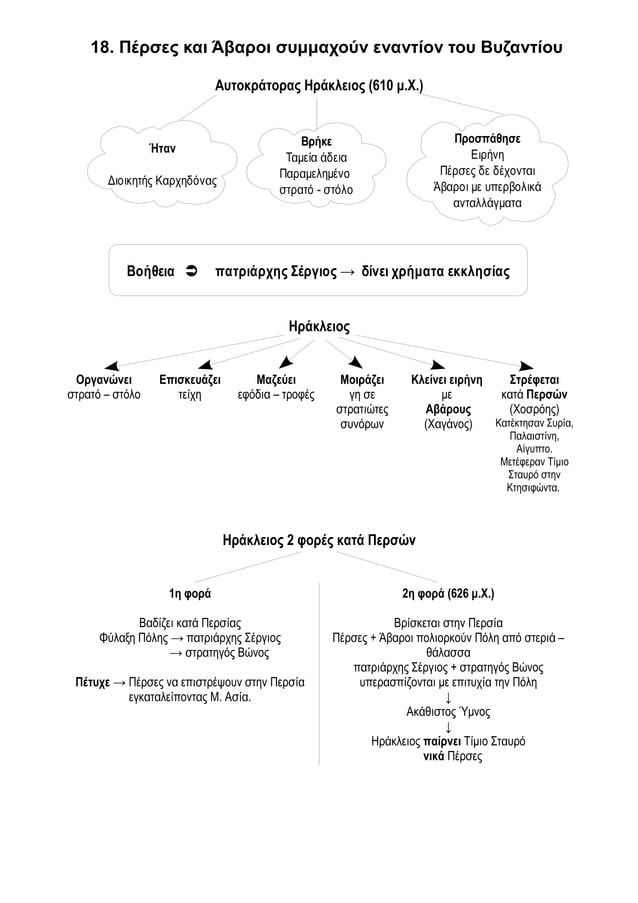 σχεδιαγραμματα ιστοριας ε' | PDF