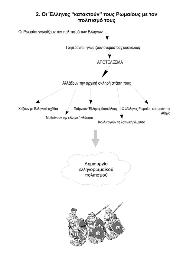 σχεδιαγραμματα ιστοριας ε' | PDF