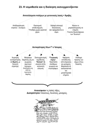 σχεδιαγραμματα ιστοριας ε' | PDF