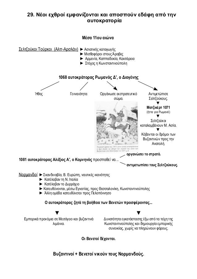 σχεδιαγραμματα ιστοριας ε'
