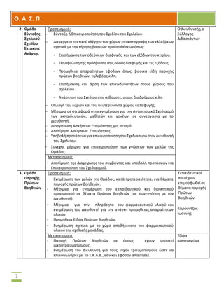 Μνημόνιο Ενεργειών για τη διαχείριση σεισμών - ΟΑΣΠ | PDF