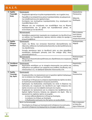 Μνημόνιο Ενεργειών για τη διαχείριση σεισμών - ΟΑΣΠ | DOCX