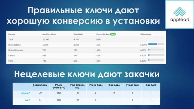 Мотив и органика. Где брать и сколько стоит | PPT