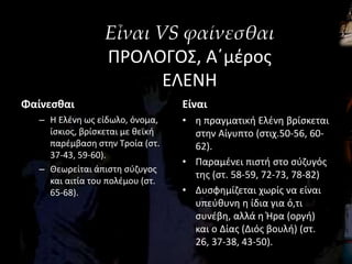 ΕΥΡΙΠΙΔΗ ΕΛΕΝΗ, ΠΡΟΛΟΓΟΣ | PPTX
