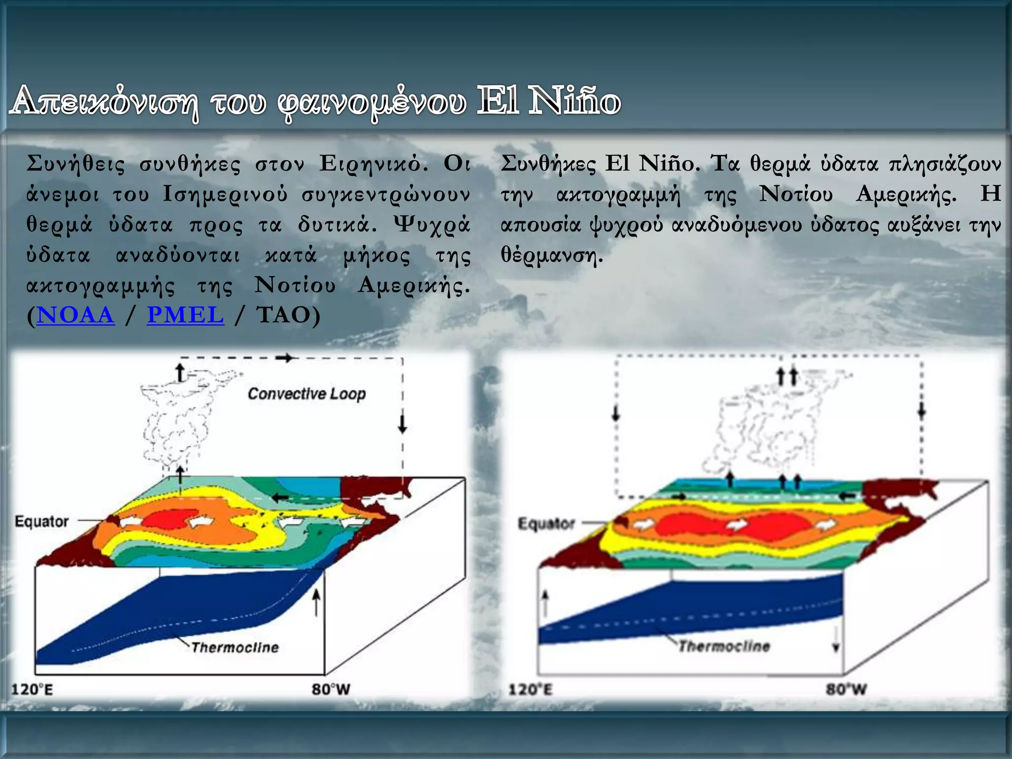 Τα φαινόμενα El Nino - La Nina | PPT