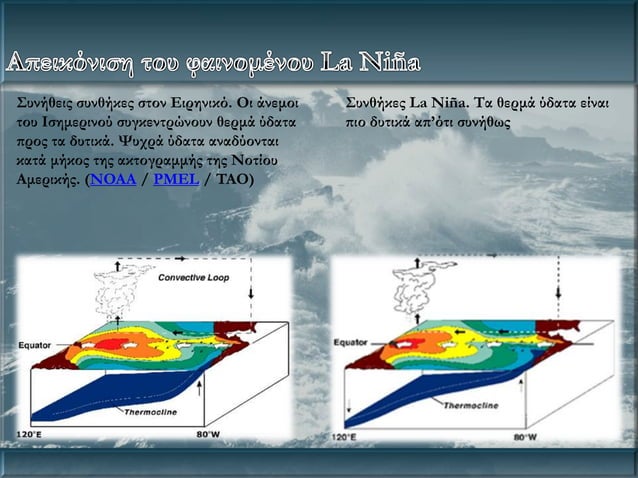 Τα φαινόμενα El Nino - La Nina | PPT