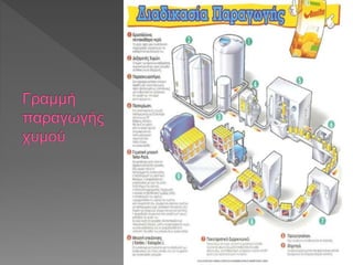Γραμμή παραγωγής | PPTX