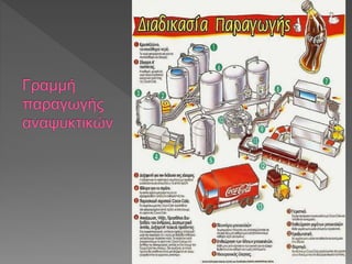 Γραμμή παραγωγής | PPTX