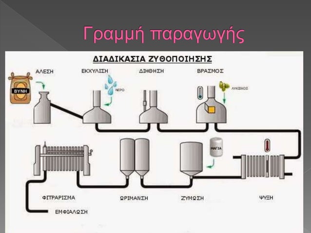 Γραμμή παραγωγής | PPTX