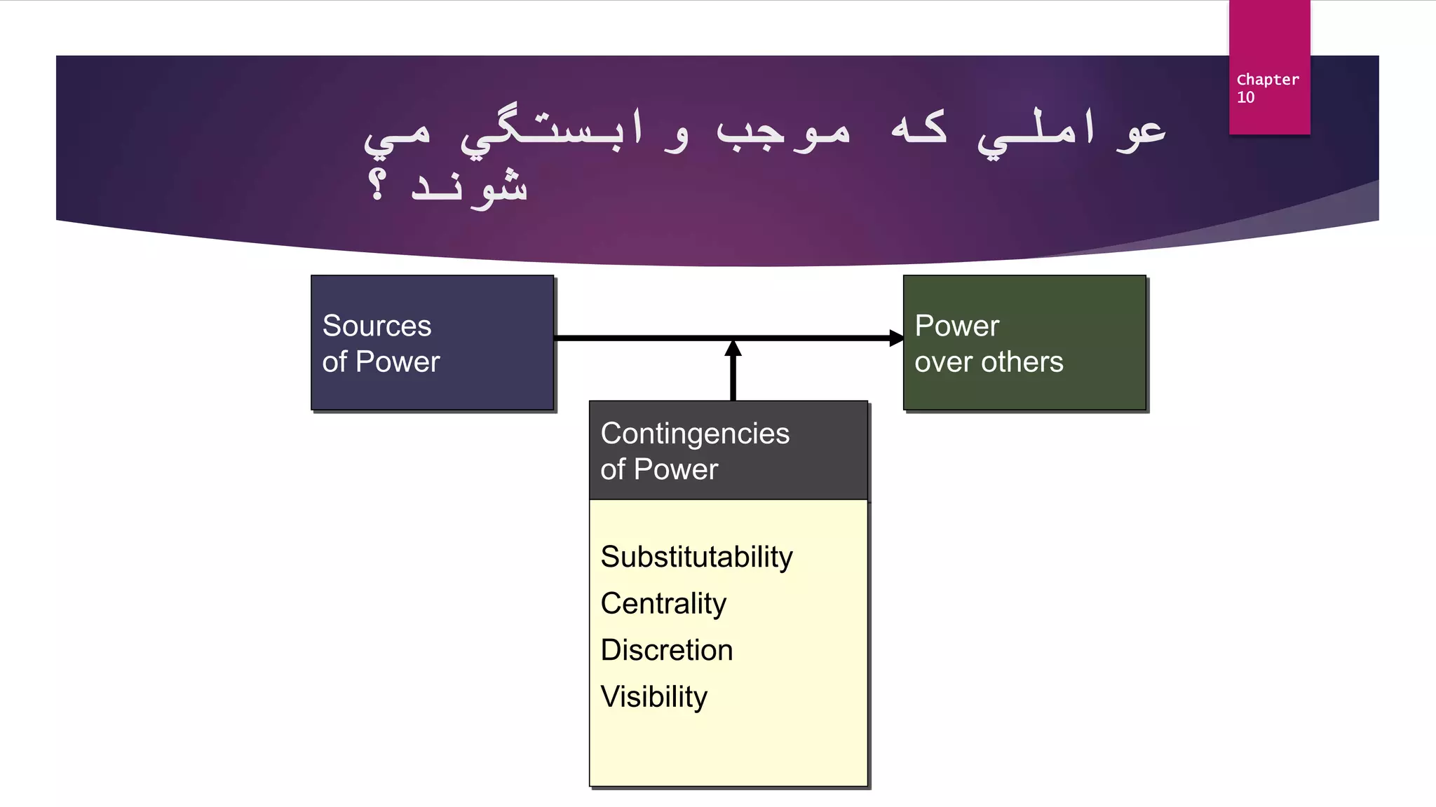 Power and Influence in the Workplace | PPTX