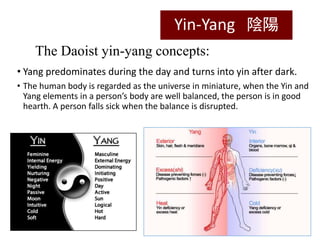 Traditional Chinese Medicine | PPT