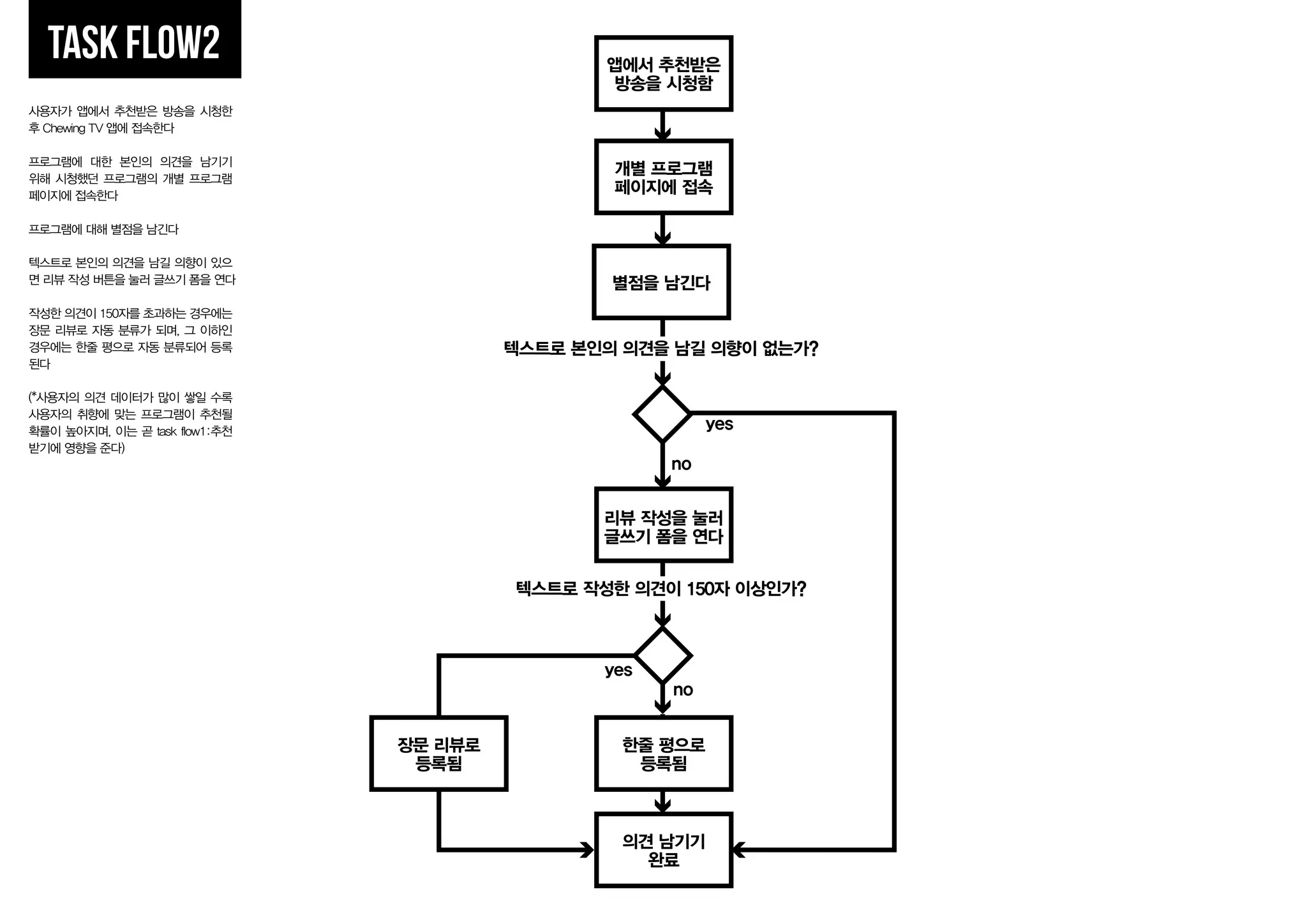 site map and task flow | PPT