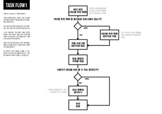site map and task flow | PPT
