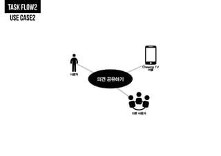 site map and task flow | PPT