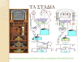 ΤΟ ΡΟΛΟΪ ΤΟΥ ΑΡΧΙΜΗΔΗ - Ο ΑΣΤΡΟΛΑΒΟΣ -ΤΟ ΑΤΟΜΙΚΟ ΡΟΛΟΪ | PPTX