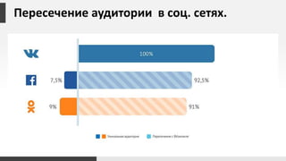 правила и ошибки продвижения салона красоты в социальных сетях | PPT