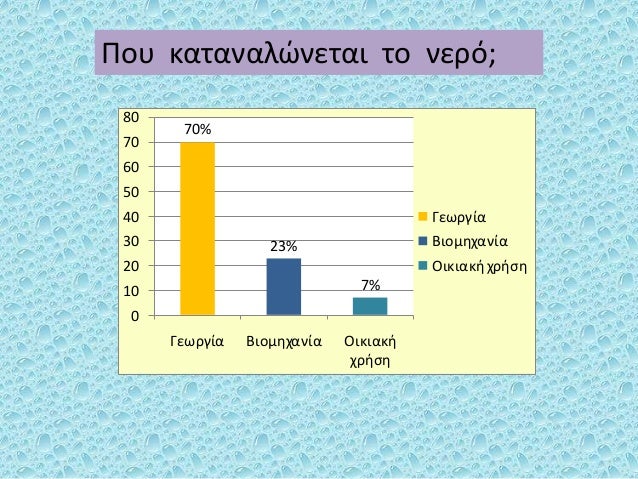 ΔΡΑΣΕΙΣ ΓΙΑ ΤΟ ΝΕΡΟ & ΤΟ ΠΕΡΙΒΑΛΛΟΝ 2012-2025 - Αρχική Σελίδα