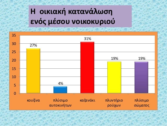 ΔΡΑΣΕΙΣ ΓΙΑ ΤΟ ΝΕΡΟ & ΤΟ ΠΕΡΙΒΑΛΛΟΝ 2012-2025 - Αρχική Σελίδα