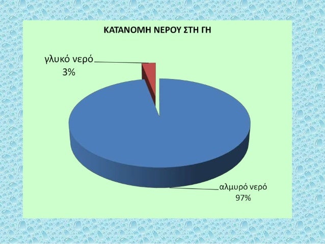 ΔΡΑΣΕΙΣ ΓΙΑ ΤΟ ΝΕΡΟ & ΤΟ ΠΕΡΙΒΑΛΛΟΝ 2012-2025 - Αρχική Σελίδα