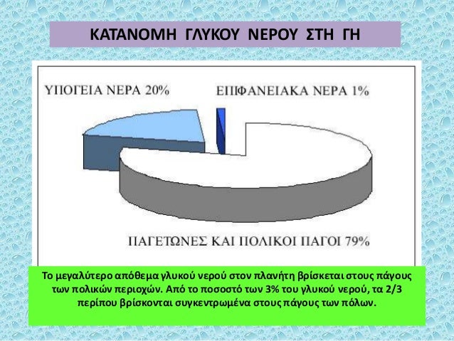 ΔΡΑΣΕΙΣ ΓΙΑ ΤΟ ΝΕΡΟ & ΤΟ ΠΕΡΙΒΑΛΛΟΝ 2012-2025 - Αρχική Σελίδα