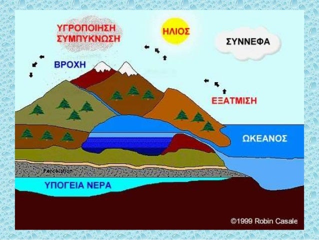 ΔΡΑΣΕΙΣ ΓΙΑ ΤΟ ΝΕΡΟ & ΤΟ ΠΕΡΙΒΑΛΛΟΝ 2012-2025 - Αρχική Σελίδα