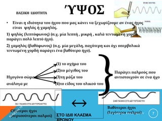Η τέχνη της μουσικής | PPTX