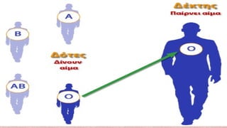 ΤΑ ΣΥΣΤΑΤΙΚΑ ΤΟΥ ΑΙΜΑΤΟΣ | PPT