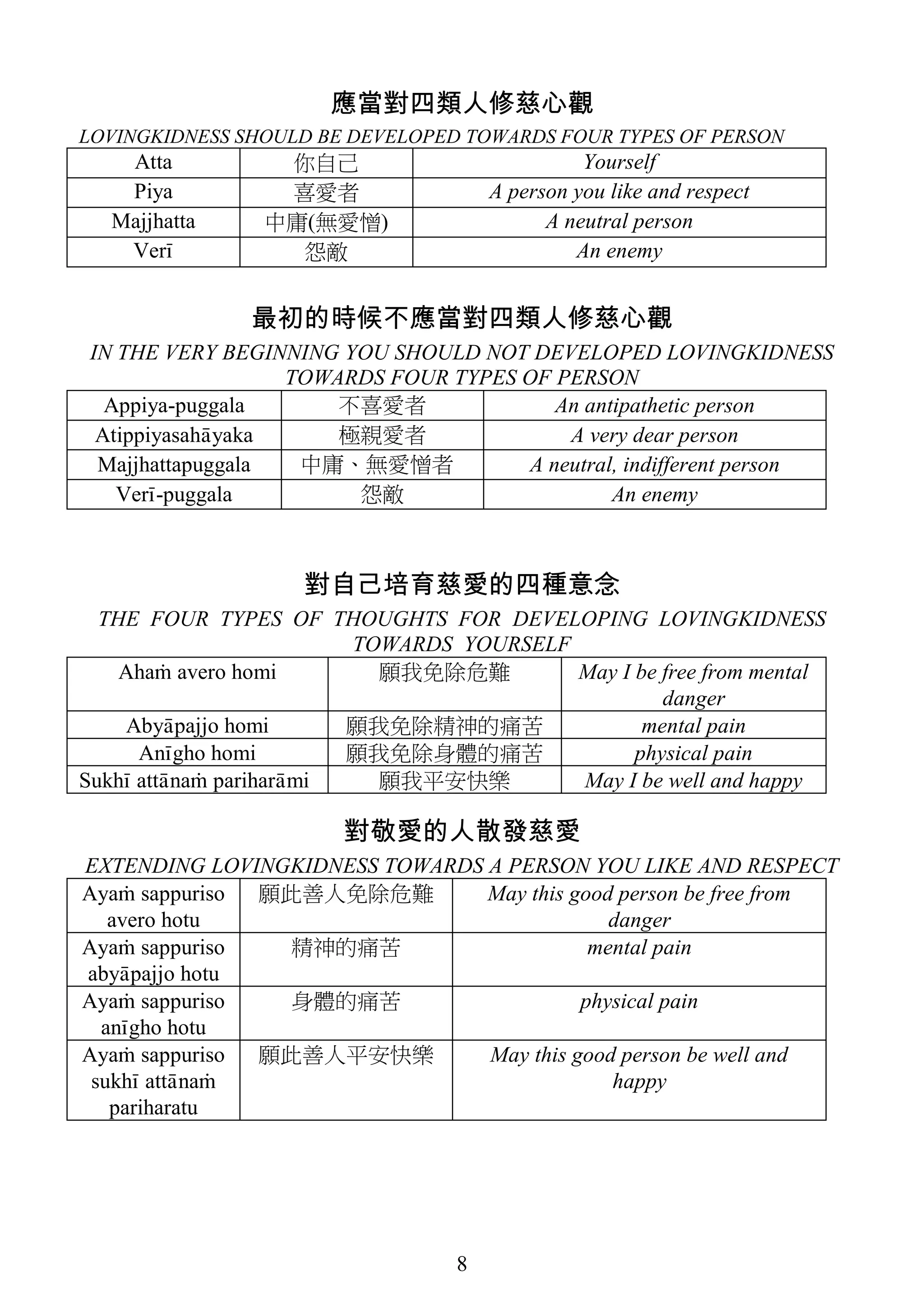 禪修基本須知 | PDF