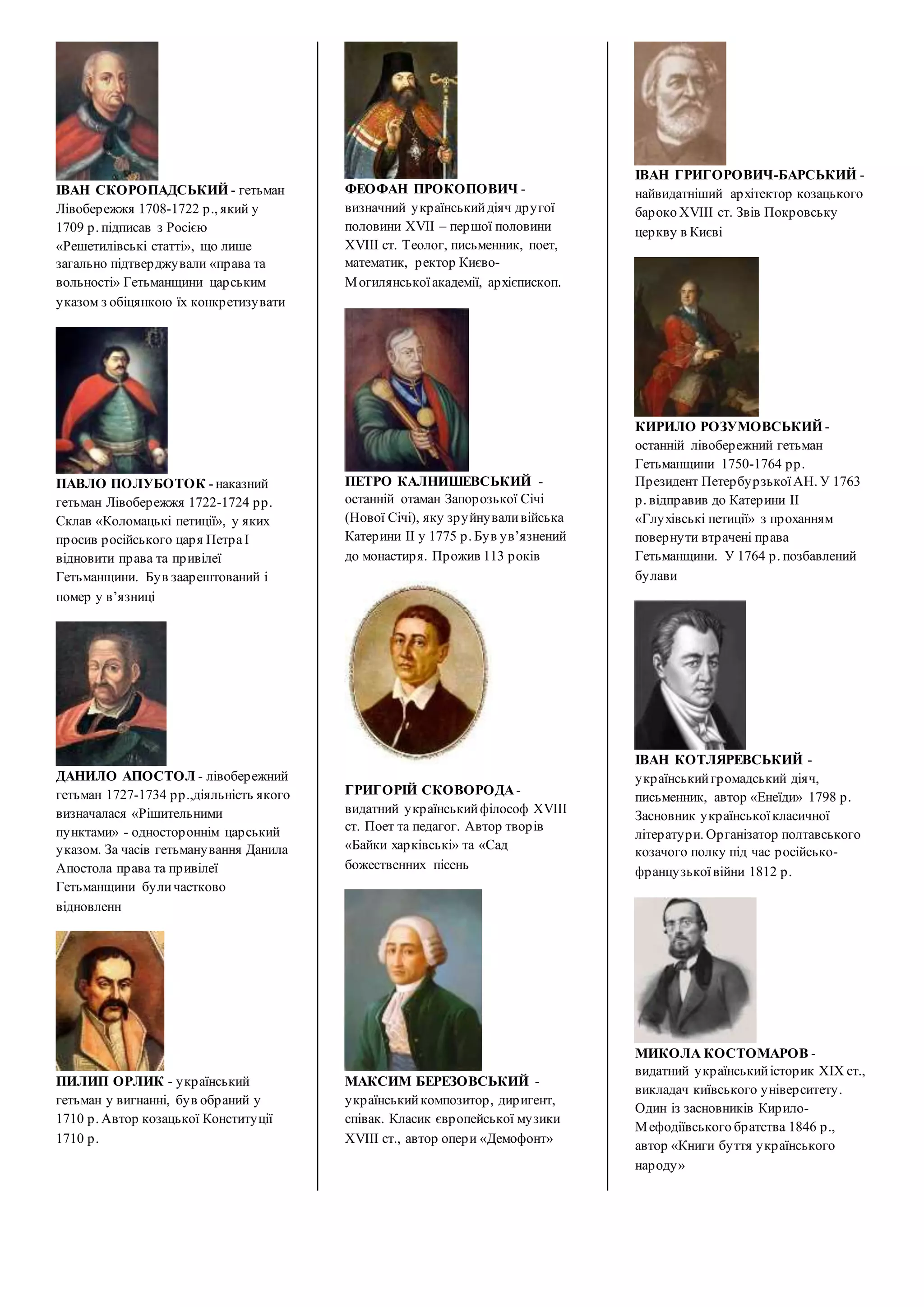 Персоналії. Історія | DOCX