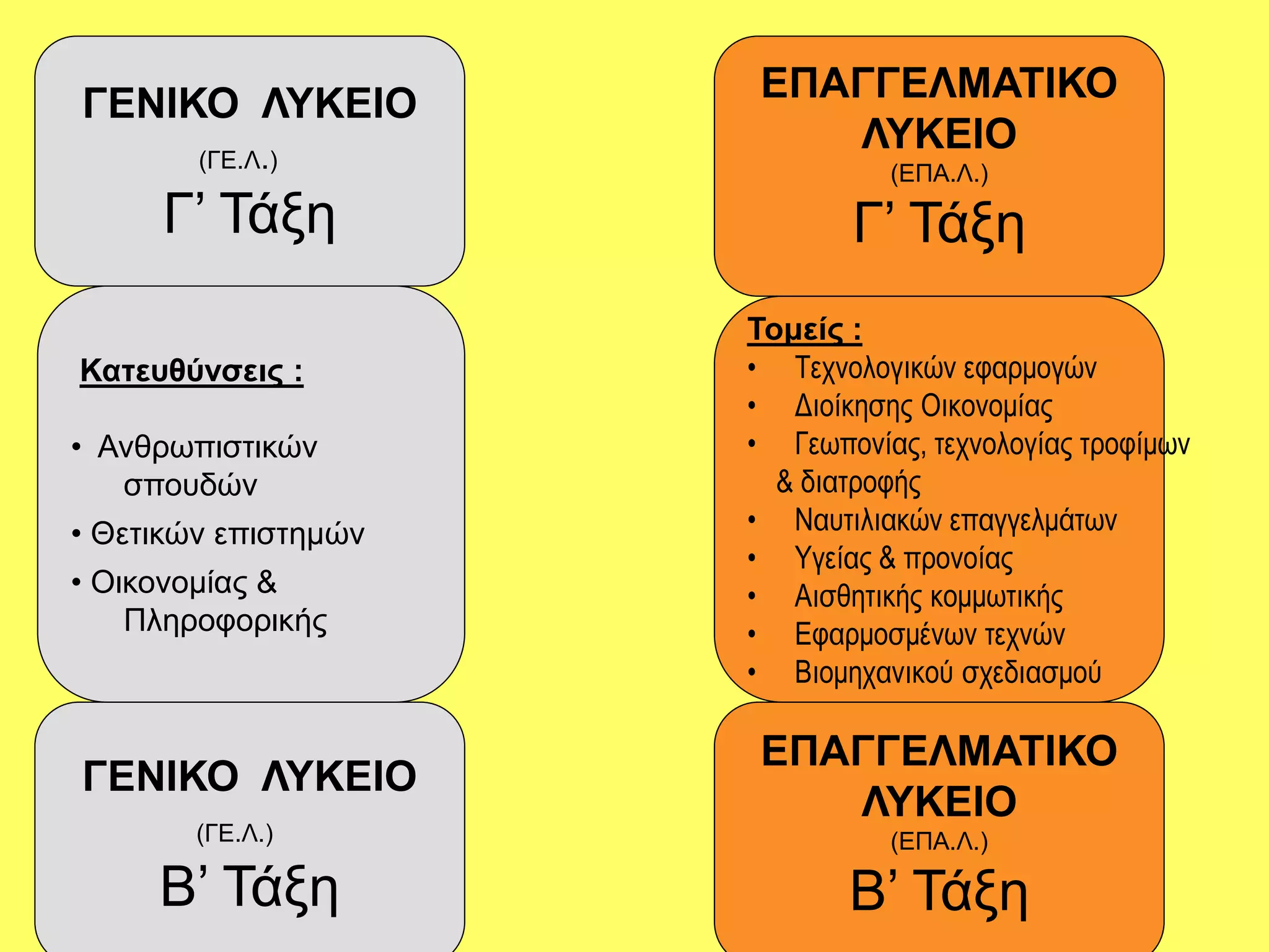 επαγγελματική ναυτική εκπαίδευση πετράκης αλέξανδρος | PPTX