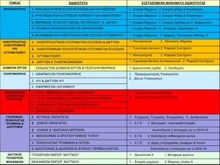 επαγγελματική ναυτική εκπαίδευση πετράκης αλέξανδρος | PPTX