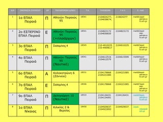 επαγγελματική ναυτική εκπαίδευση πετράκης αλέξανδρος | PPTX